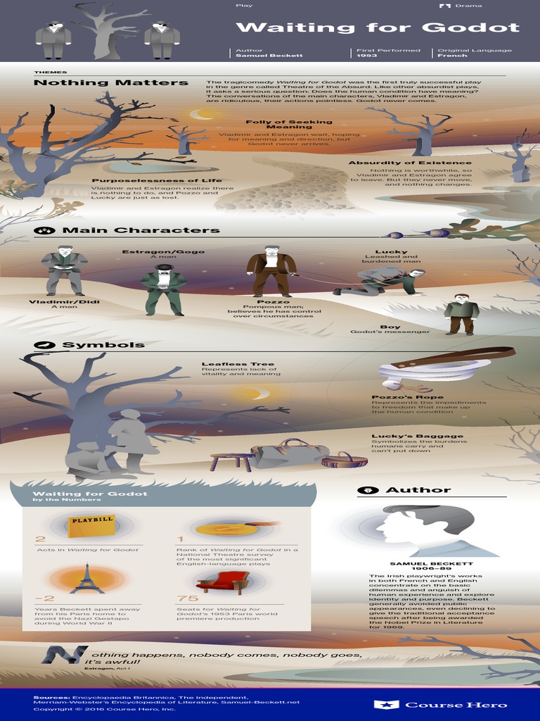 Waiting For Godot Samuel Beckett PDF | PDF | Entertainment | Theatre