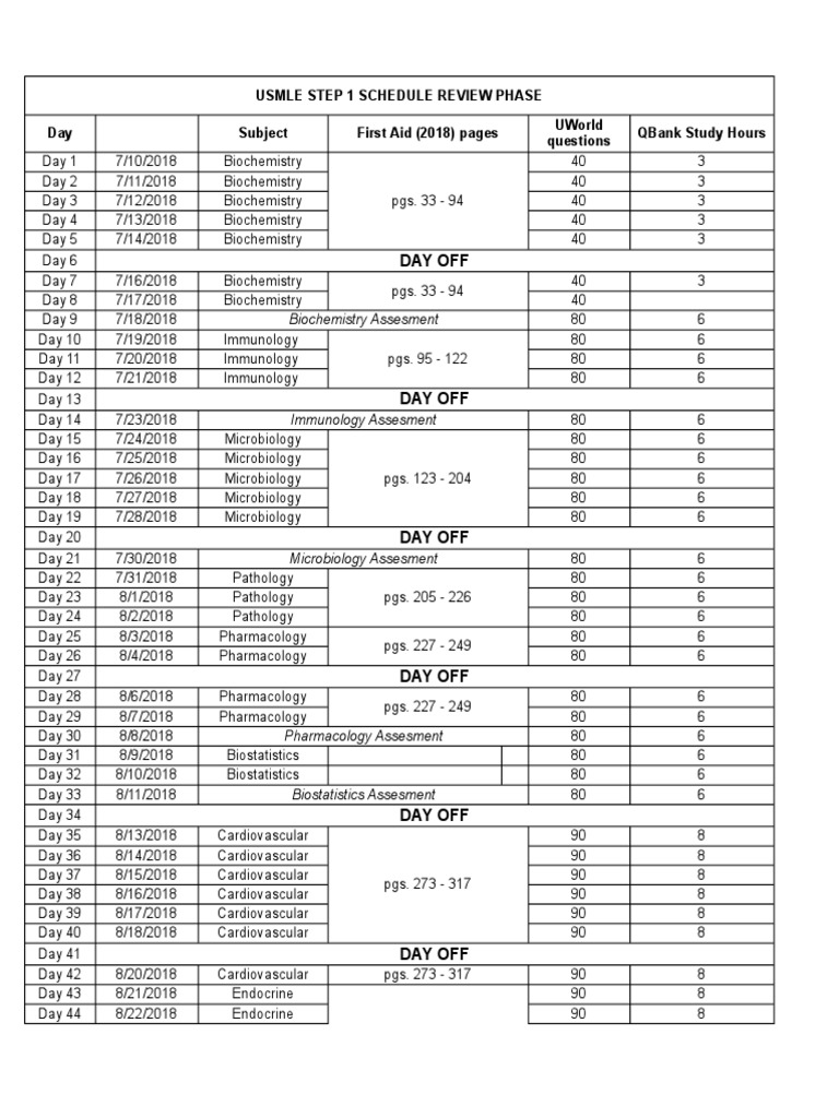 USMLE Step1 Schedule | PDF | United States Medical Licensing ...