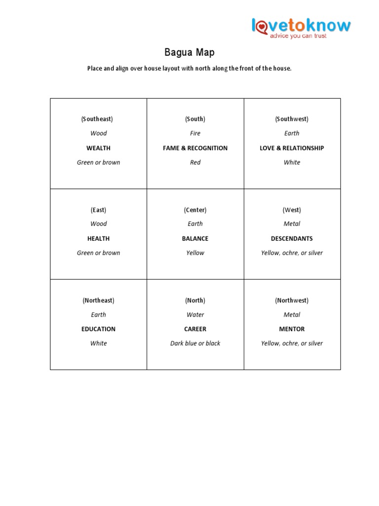 2352 Printable Bagua Map