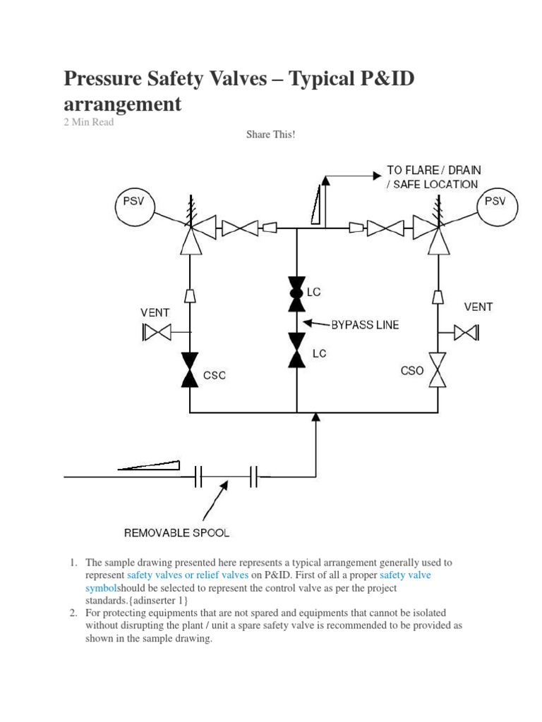 Pressure Safety Valves | PDF | Valve | Pump