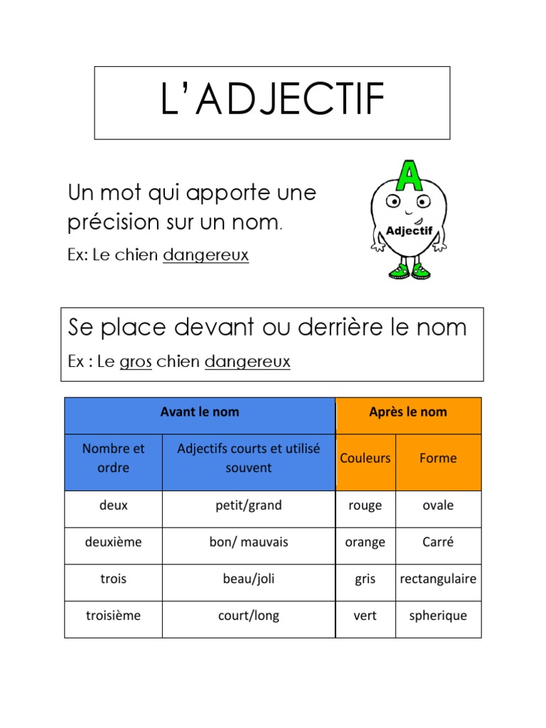 Fiche Ladjectif | PDF