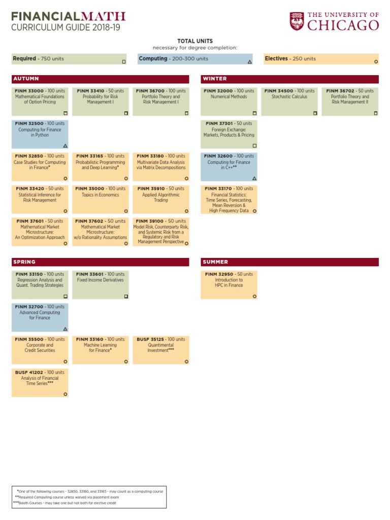 Uchicago - Finmath - Curriculum - Guide | PDF | Applied Mathematics ...