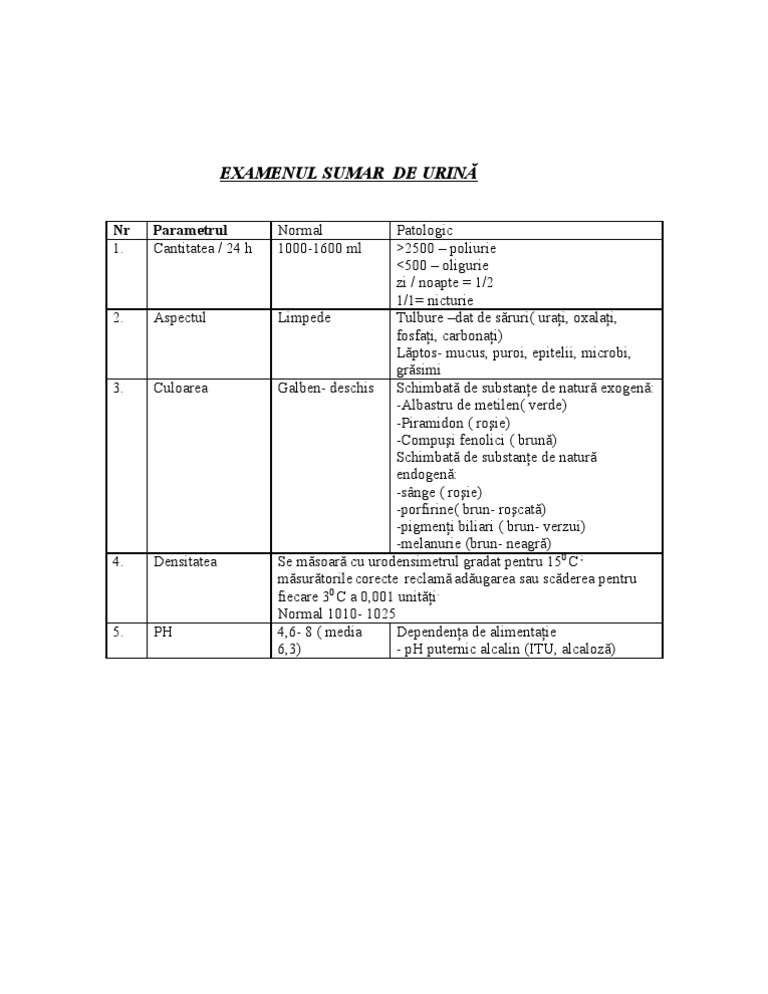 Examen Sumar de Urina | PDF