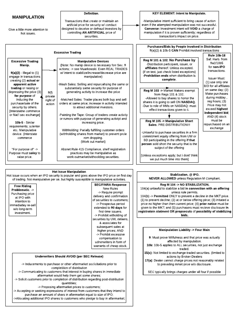 Anti Manipulation | PDF | Initial Public Offering | Securities (Finance)