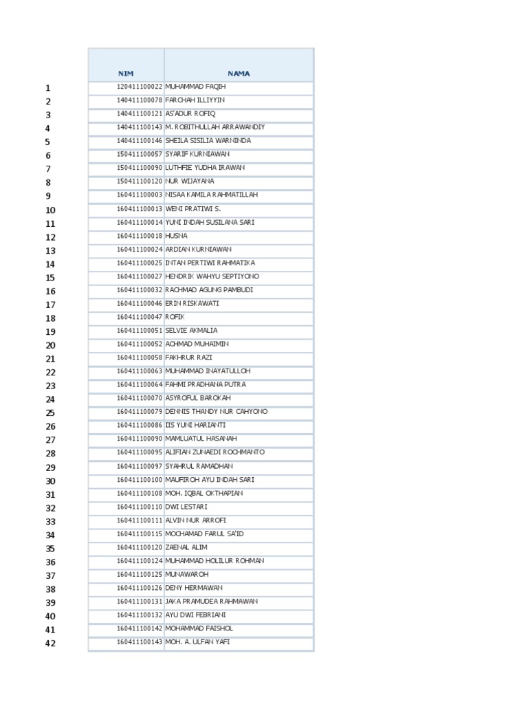 Student Names and IDs List | PDF | Travel
