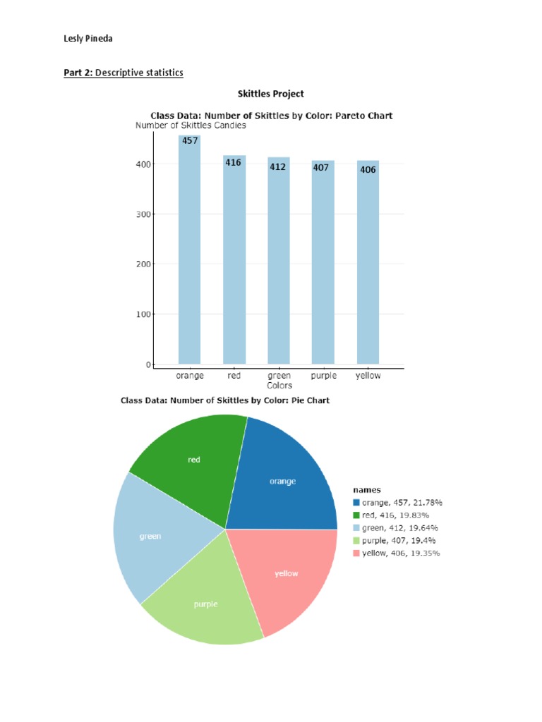 Skittles Statistics Analysis | PDF | Statistical Hypothesis Testing ...