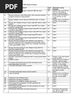 Kode Objek PPH 23 | PDF