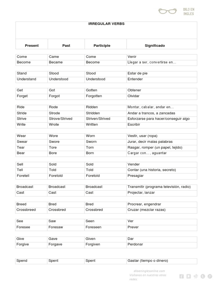 Irregular Verbs II - Grouped | PDF | Grammar | Syntax