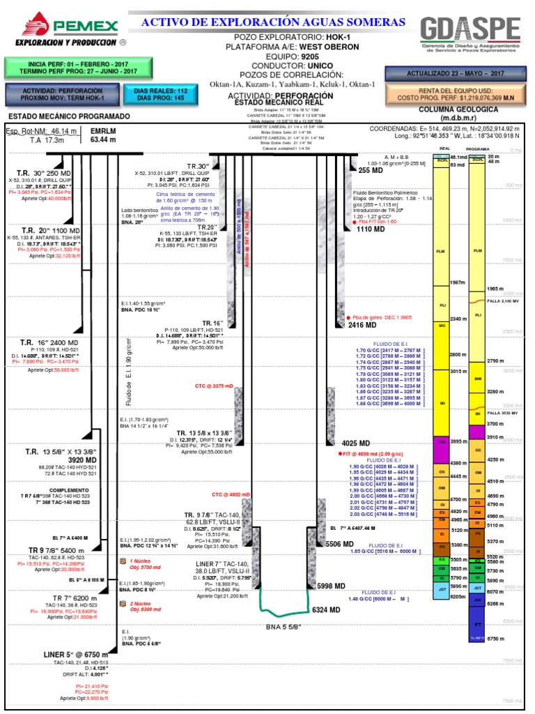 Hok-1 S EstadoMecanicoDetallado 230517 | PDF