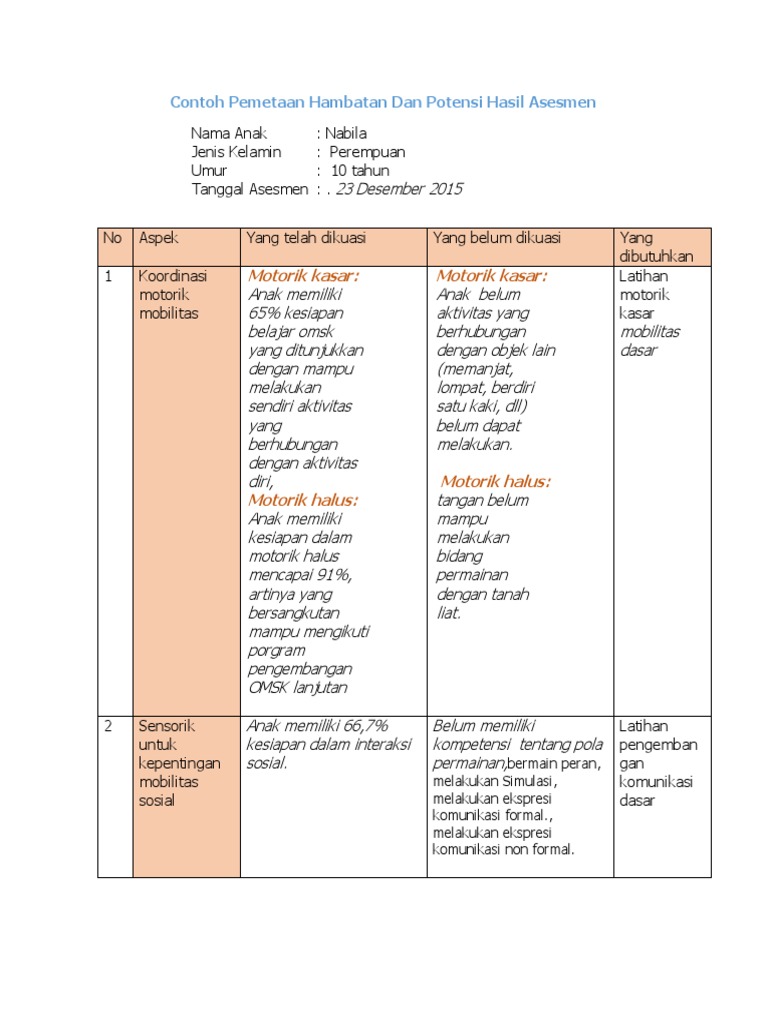 Contoh Pemetaan Hambatan Dan Potensi Hasil Asesmen | PDF