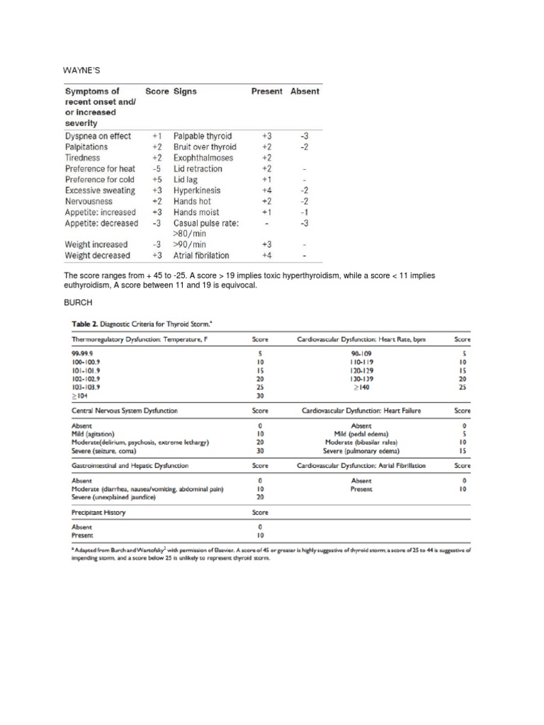 Scoring S | PDF