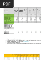 Tabel Swell Factor | PDF