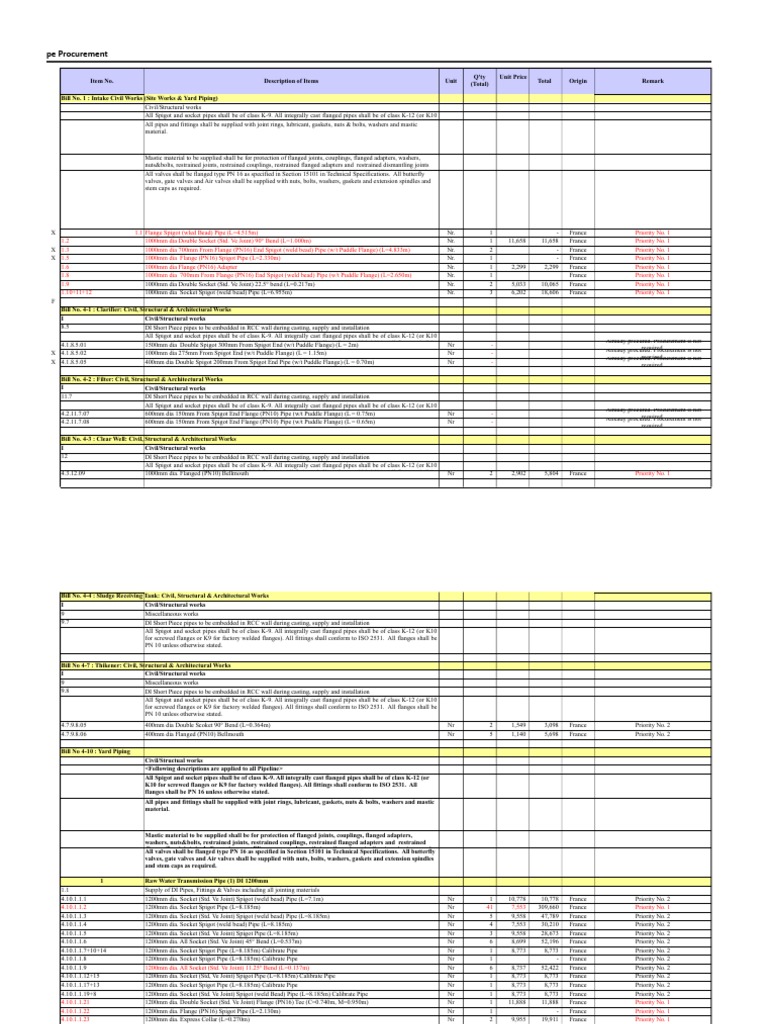 Priority of Procurement - Rev.20180924 | PDF | Tap (Valve) | Pipe ...