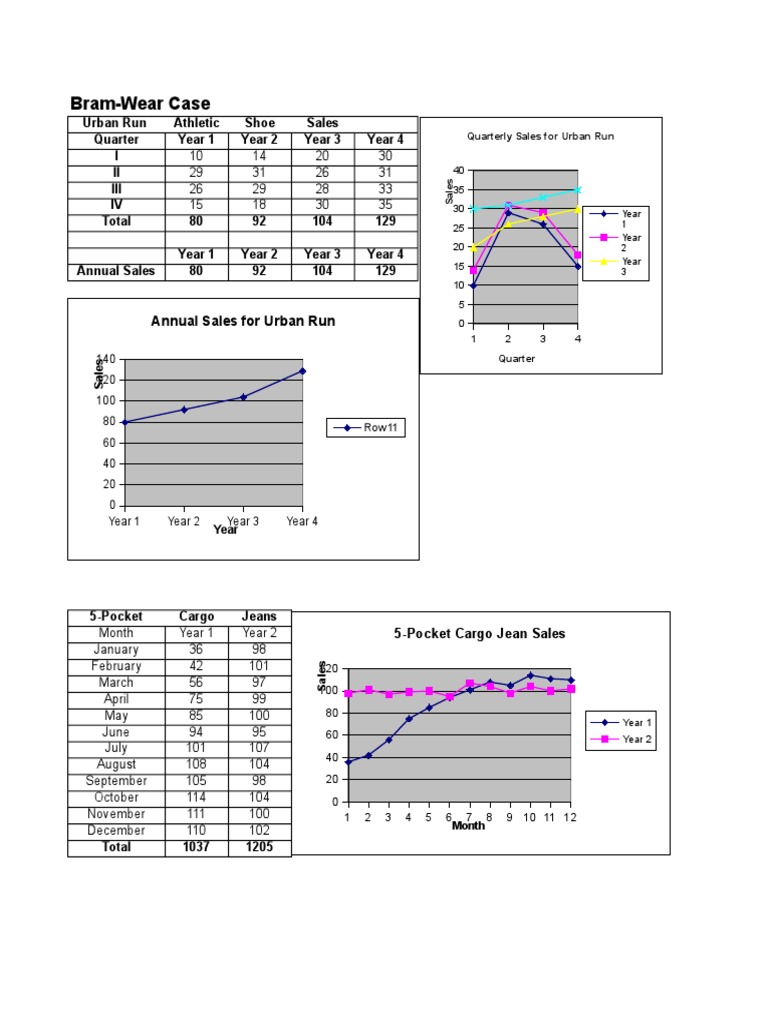 Bram Wear Case | PDF | Sports