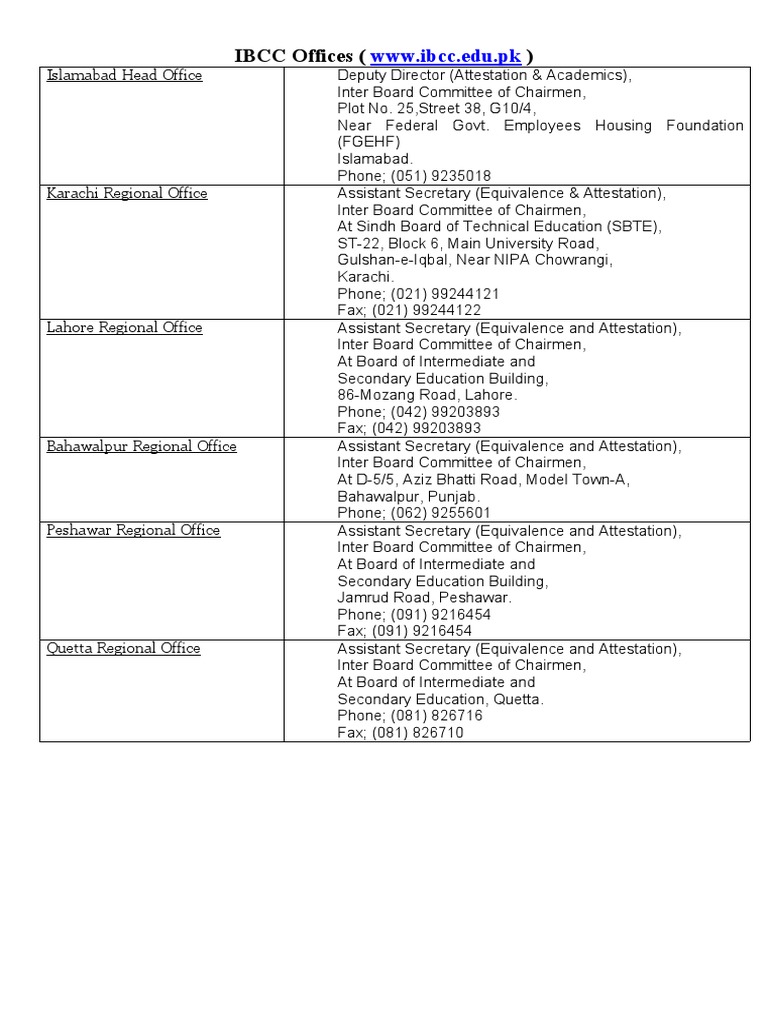 IBCC Offices : WWW - Ibcc.edu - PK | PDF