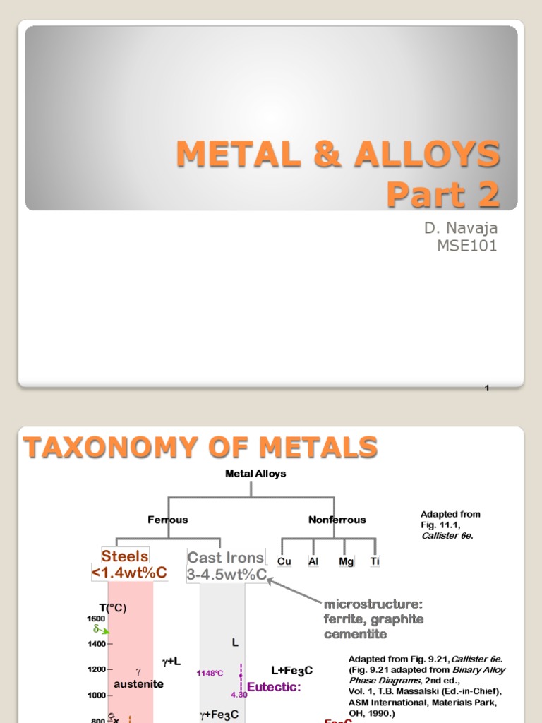 Lecture 11 - Metals - and - Alloys Part 2 PDF | PDF | Cast Iron | Alloy