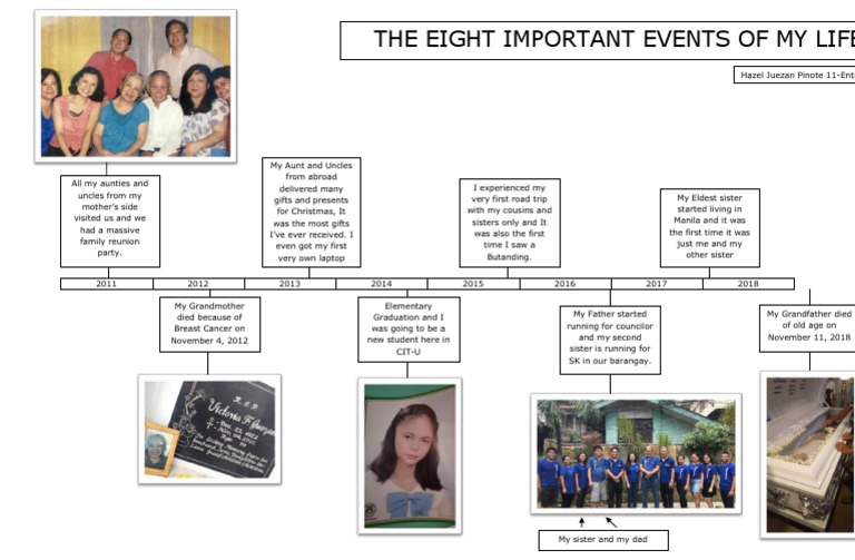 The Eight Important Events of My Life: (Type Text) | PDF | Family | Society
