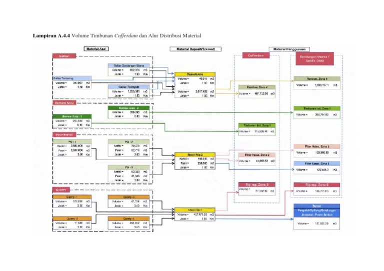 Volume Timbunan Cofferdam Dan Alur Distribusi Material: Lampiran A.4.4 ...