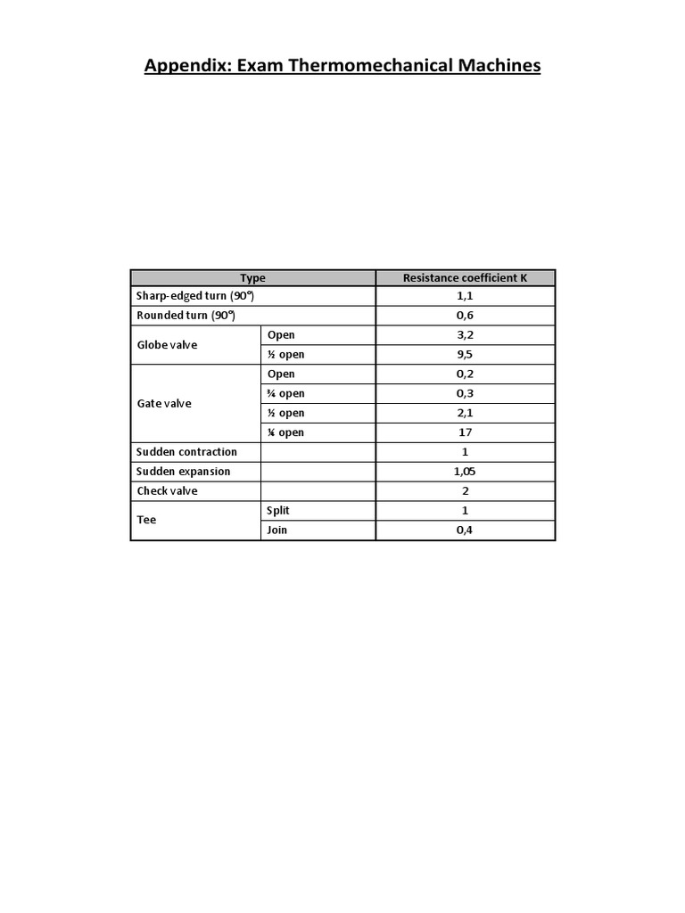 Appendix Exam (English) | PDF