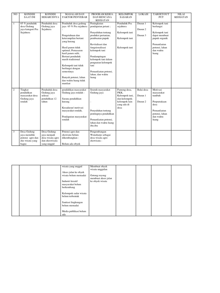 Matriks Program Kerja | PDF