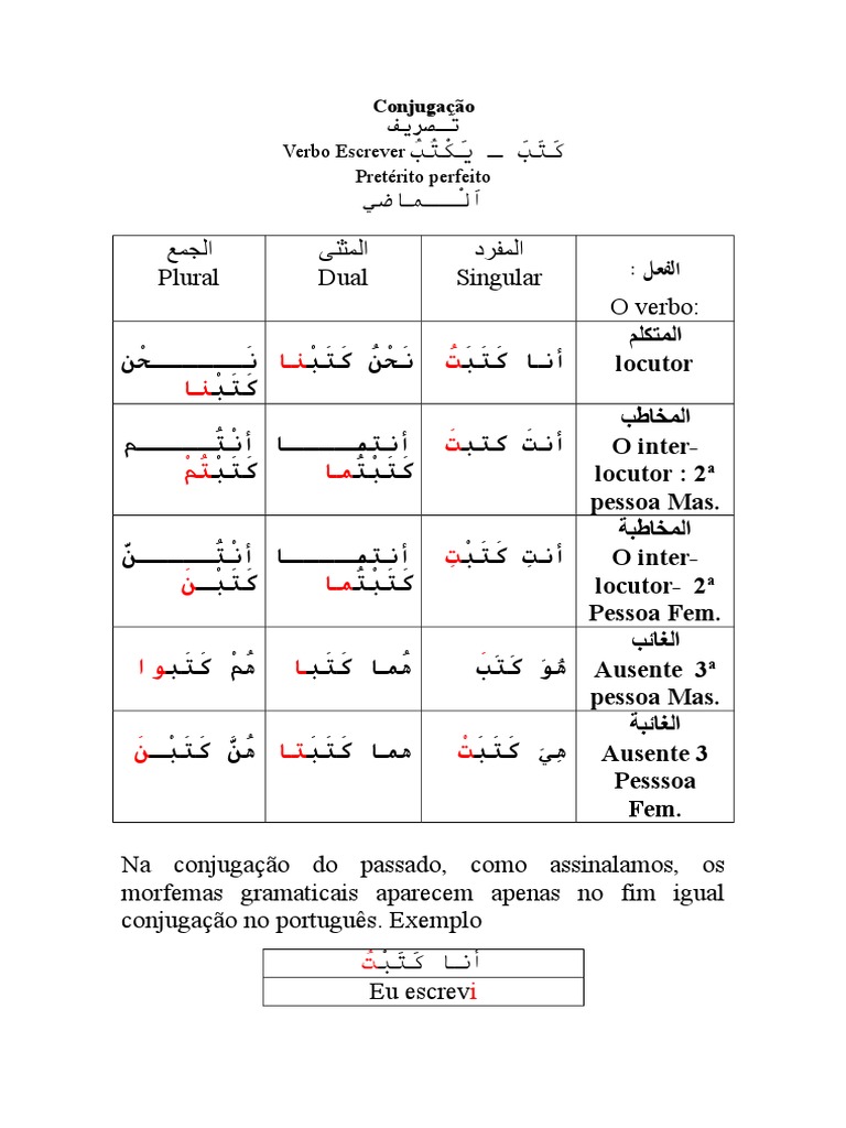 A - Conjugaçao Do Verbo Ficha - Doc - Verbo Escrever - Doc TEORIA | PDF A - Conjugaçao Do Verbo Ficha - Doc - Verbo Escrever - Doc TEORIA | PDF