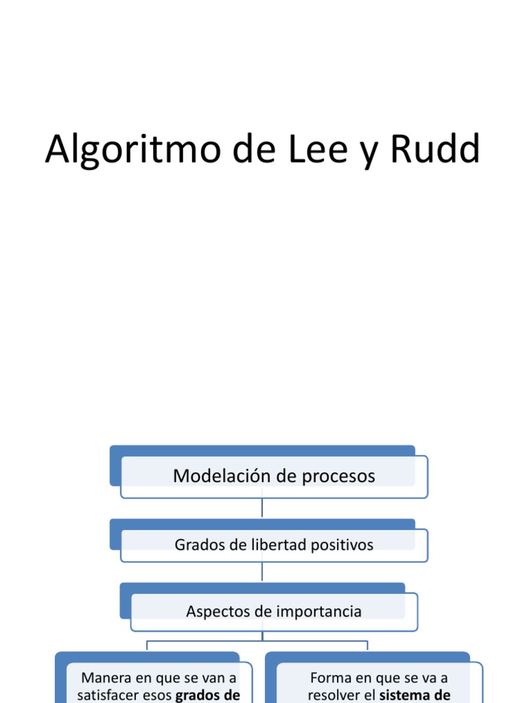 Algoritmo de Lee y Rudd | Ecuaciones | Matriz (Matemáticas)
