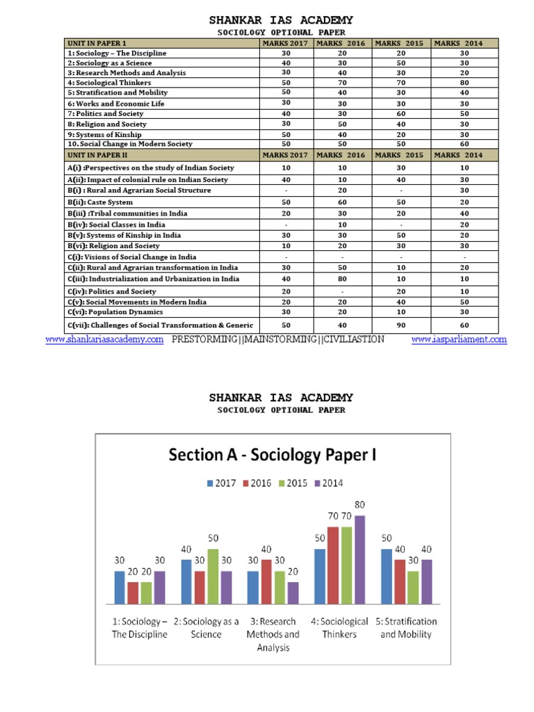Sociology Trend Analysis | PDF | Sociology | Society