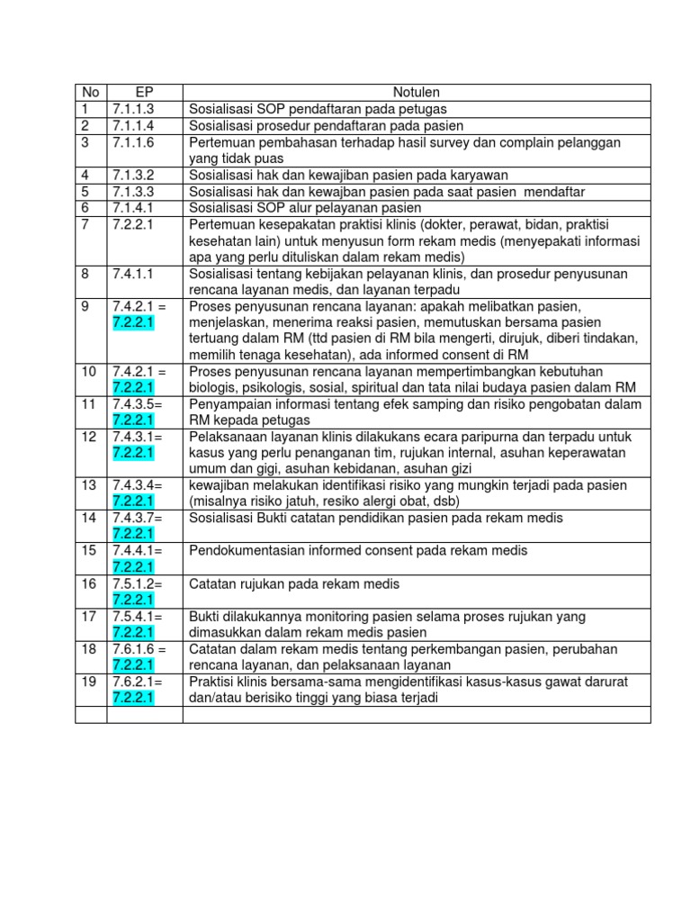 Checklist Notulen Rapat | PDF