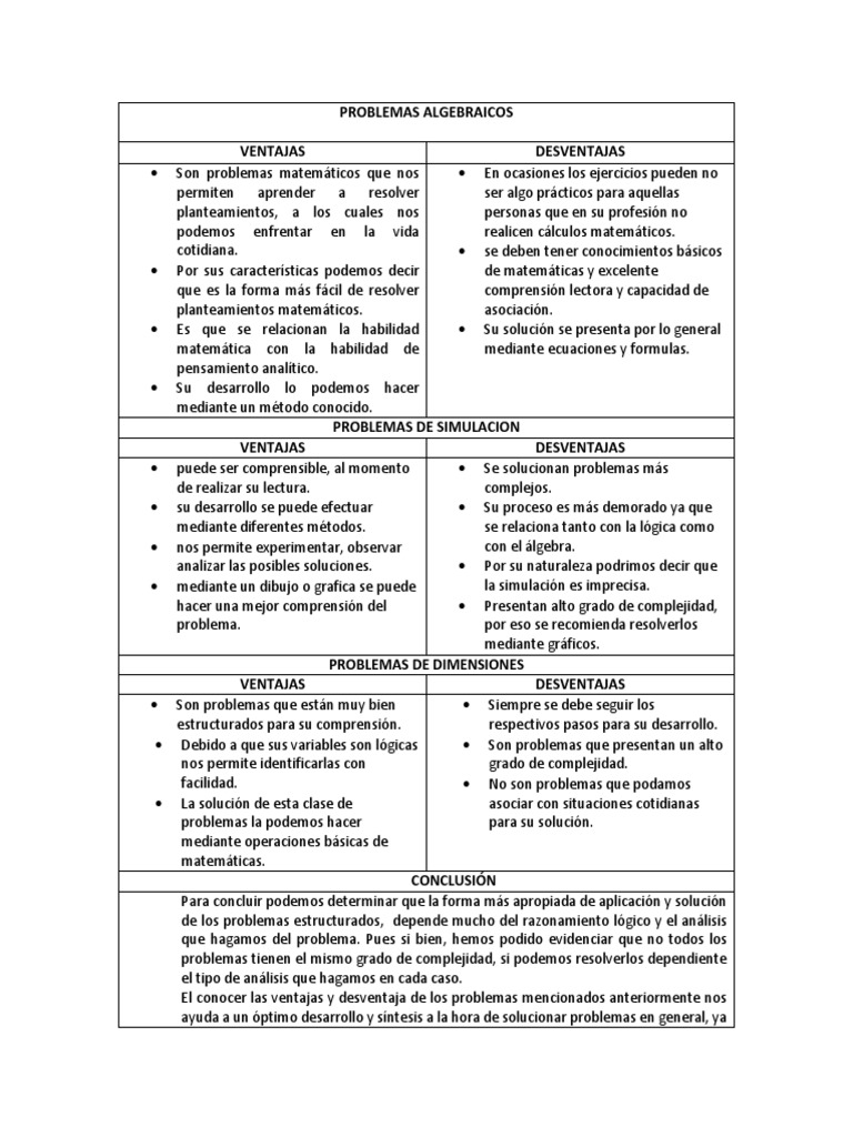 Problemas Algebraicos | PDF | Simulación | Enseñanza de matemática