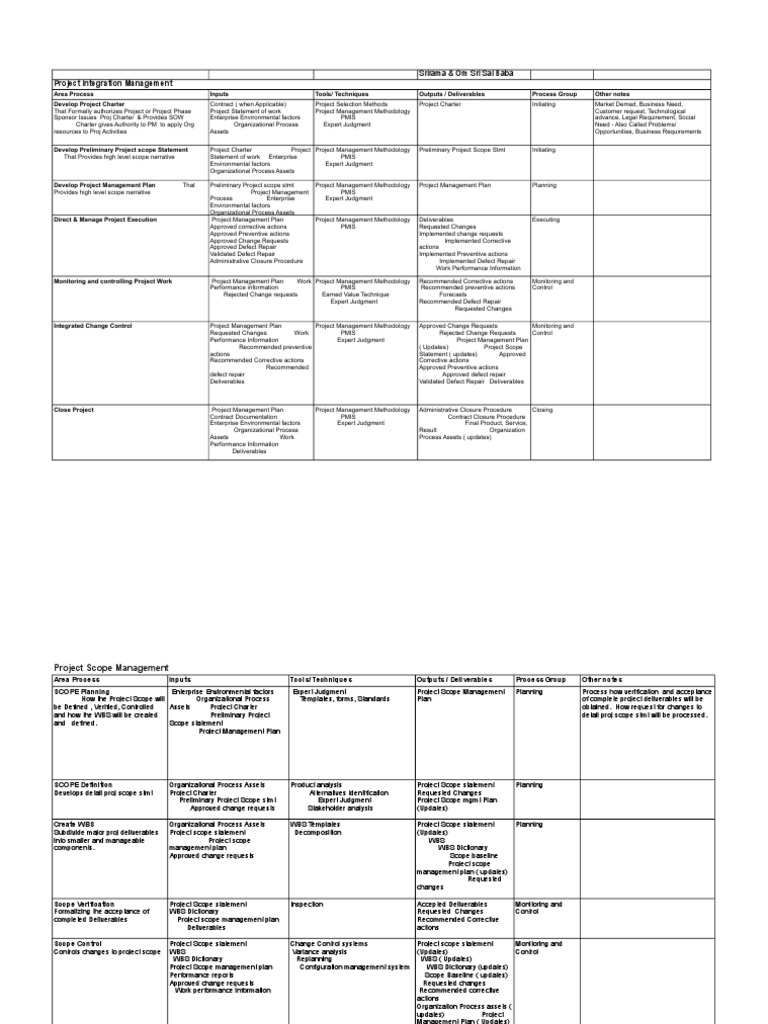 Project Management Worksheets Overview | PDF | Project Management ...