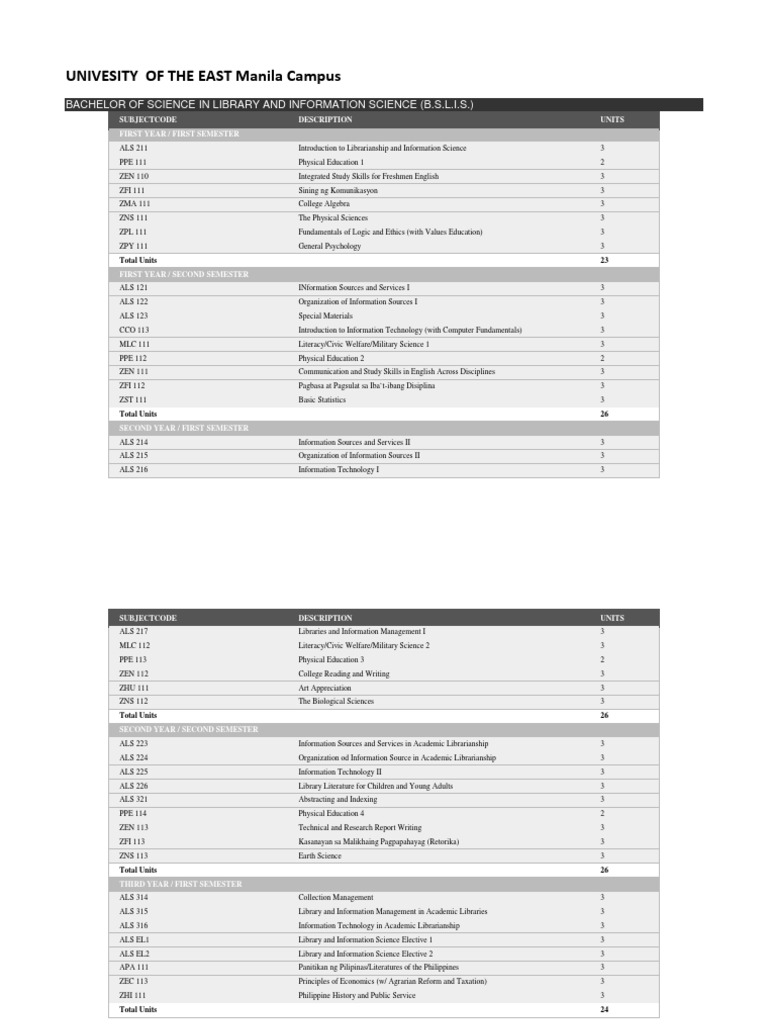 B.S. in Library and Information Science Curriculum | PDF | Library ...