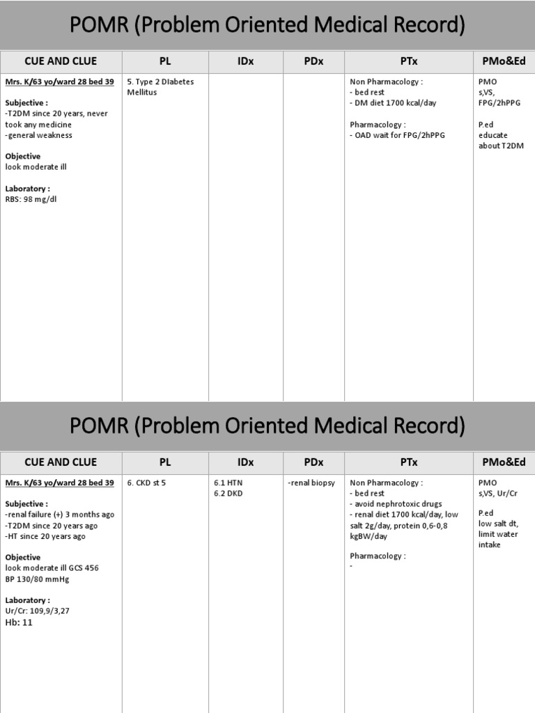 Pomr (Problem Oriented Medical Record) : Cue and Clue PL Idx PDX PTX Pmo&Ed | PDF | Medicine ...