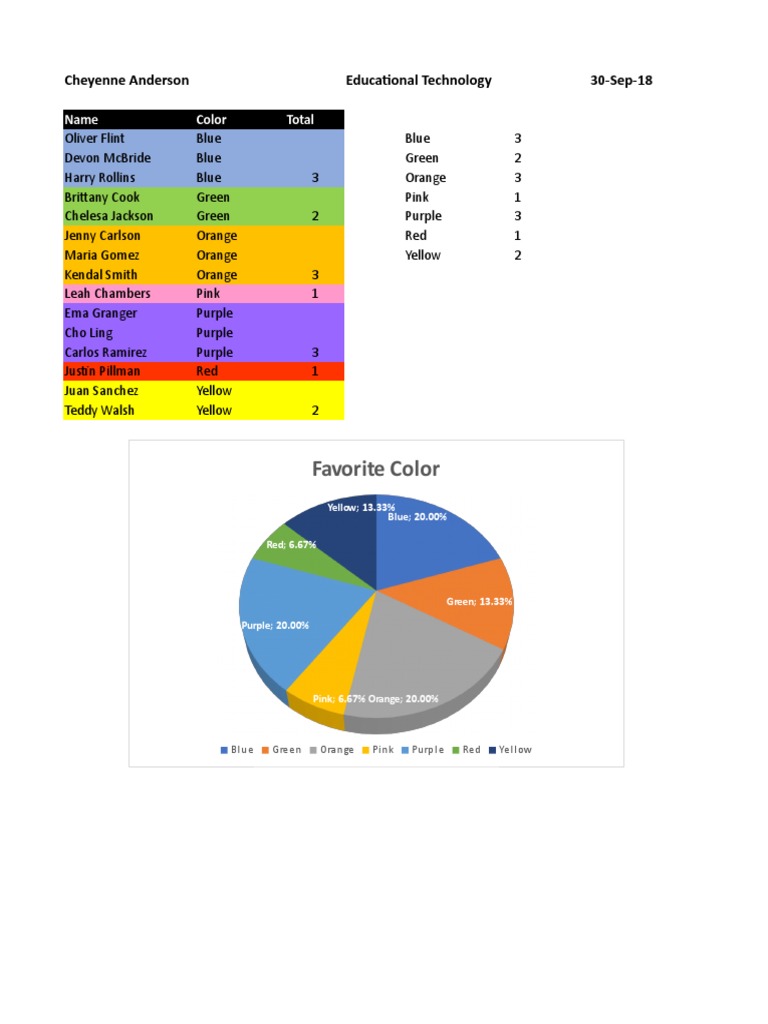 Favorite Color Distribution Chart | PDF