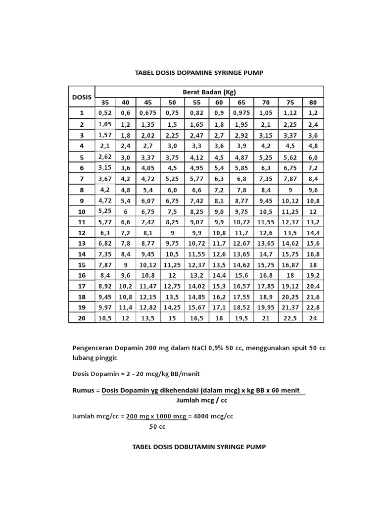 Tabel Perhitungan Obat Dopamine