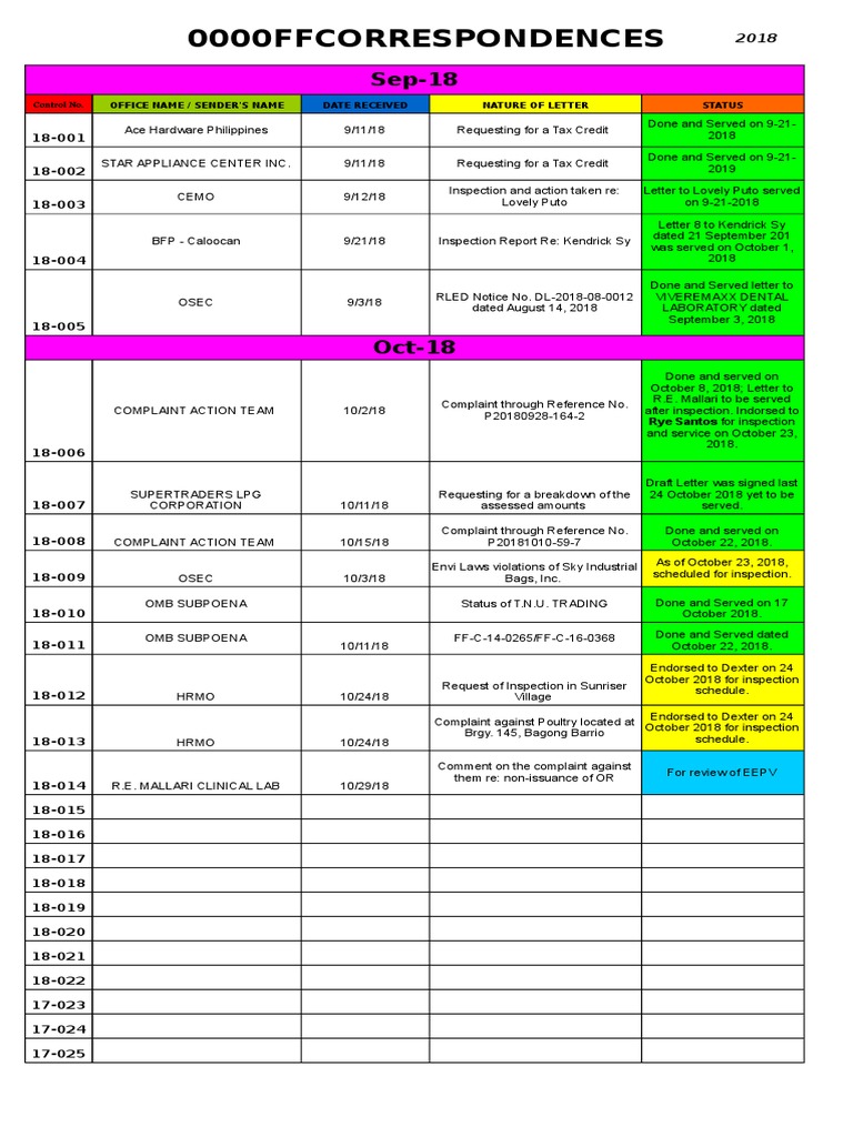 Correspondence Records and Compliance Actions for Ace Hardware ...
