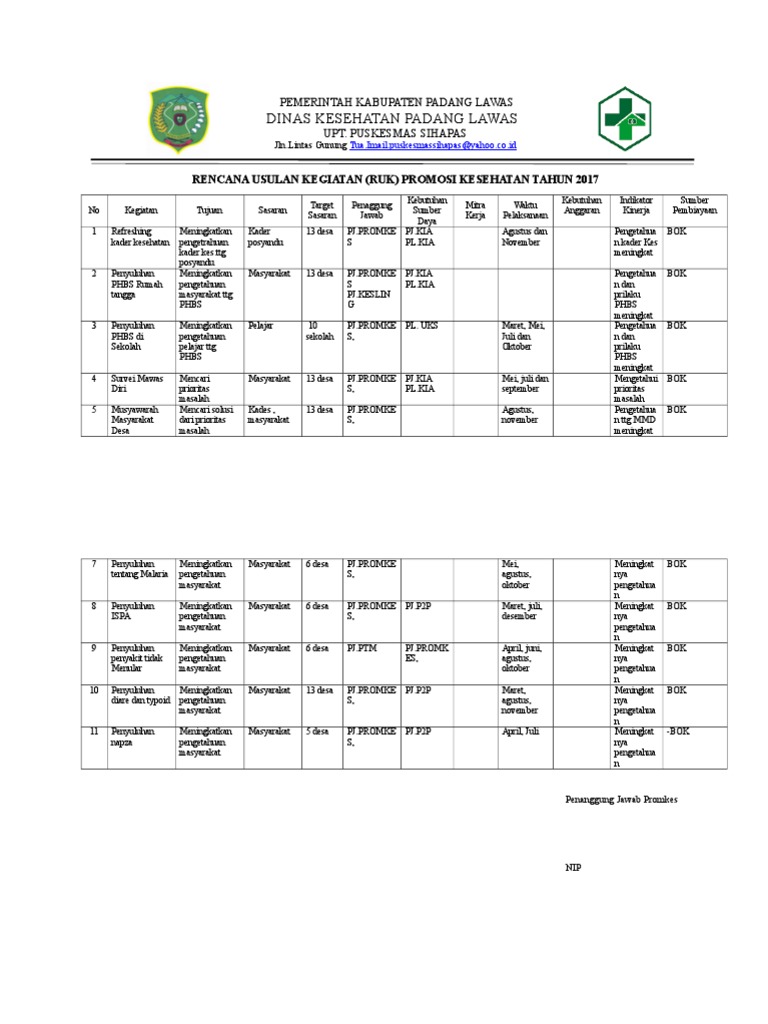 Rencana Kegiatan Promkes 2017 | PDF