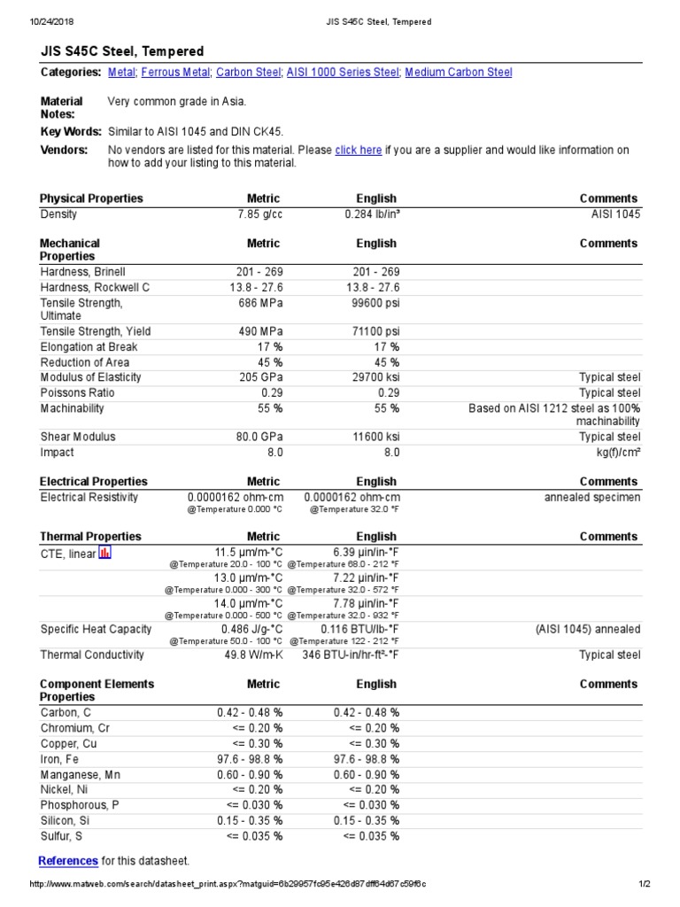 JIS S45C Steel, Tempered | Strength Of Materials | Ultimate Tensile ...