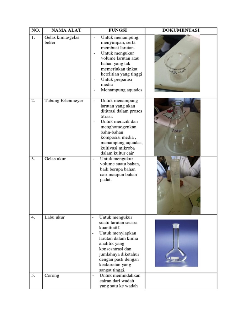 Fungsi Alat-Alat Lab Mikro | PDF