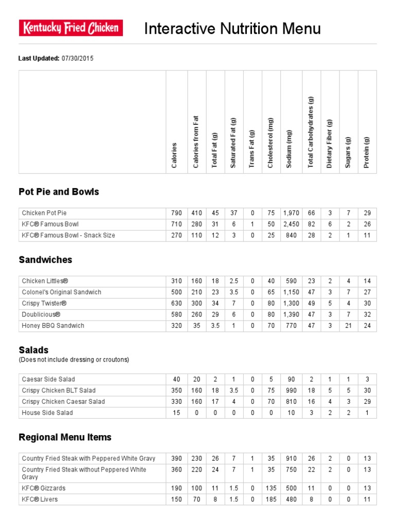 Guía Nutricional - KFC | Download Free PDF | Nutrition | Diet & Nutrition