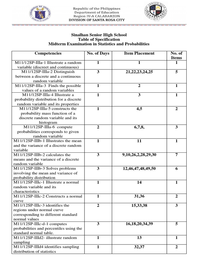 Statistics and Probability - Midterm Examination (TOS) | PDF | Mean | Probability Distribution