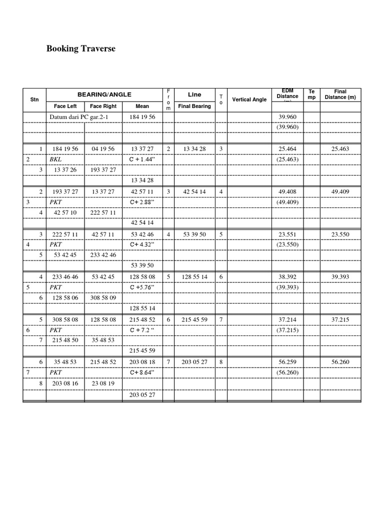 Booking Traverse: Bearing/Angle Line | PDF
