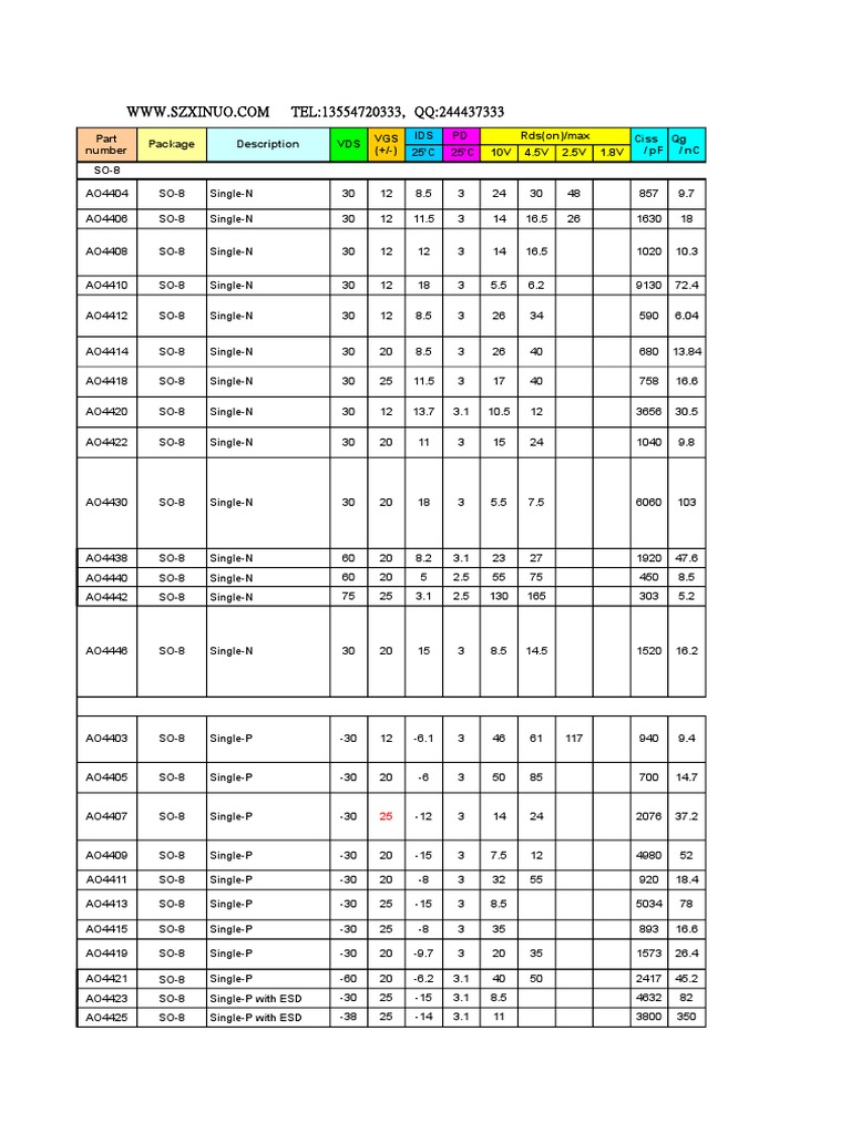 Package Description VDS IDS PD Rds (On) /max 25'C 25'C 10V 4.5V 2.5V 1 ...