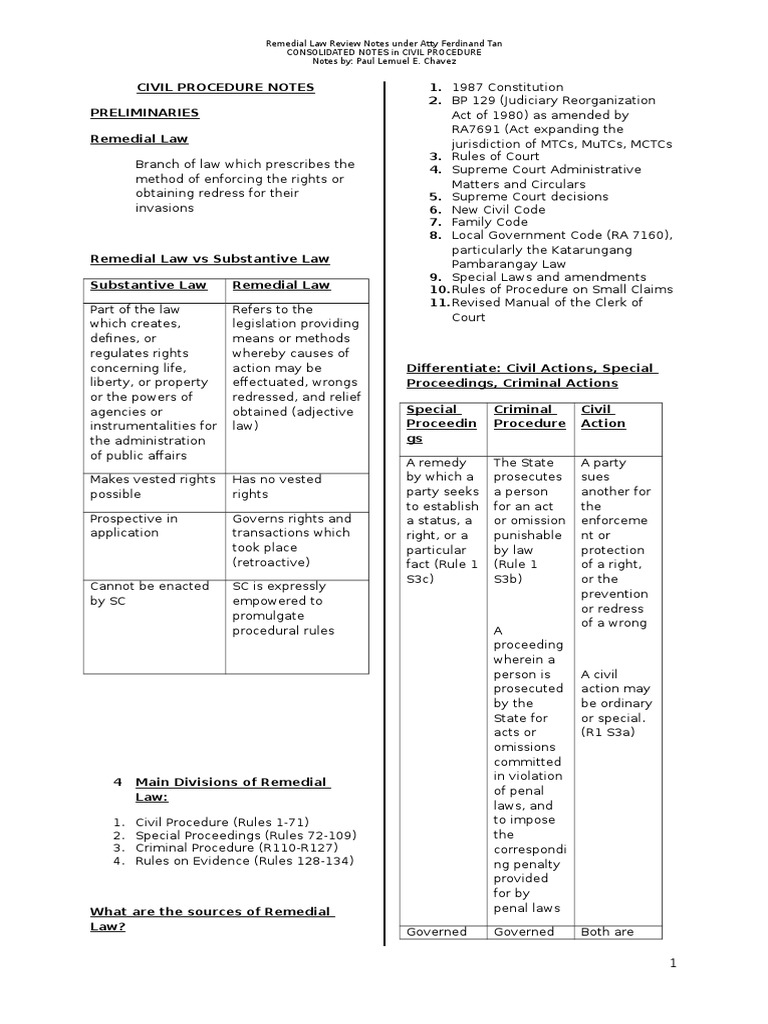 Civil Procedure Reviewer | PDF | Jurisdiction | Certiorari