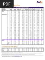 Fedex Zone List | PDF | International Relations
