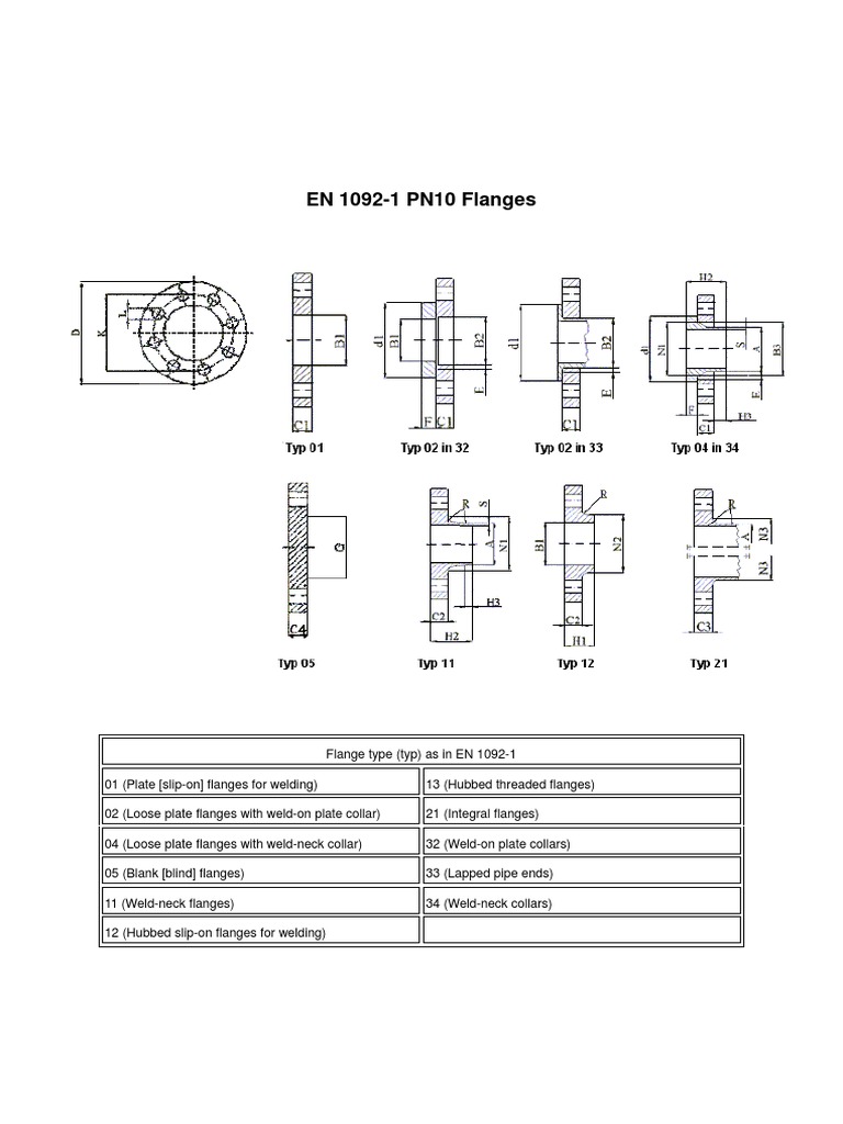 EN 1092-1 PN10 Flange Types and Specs | PDF