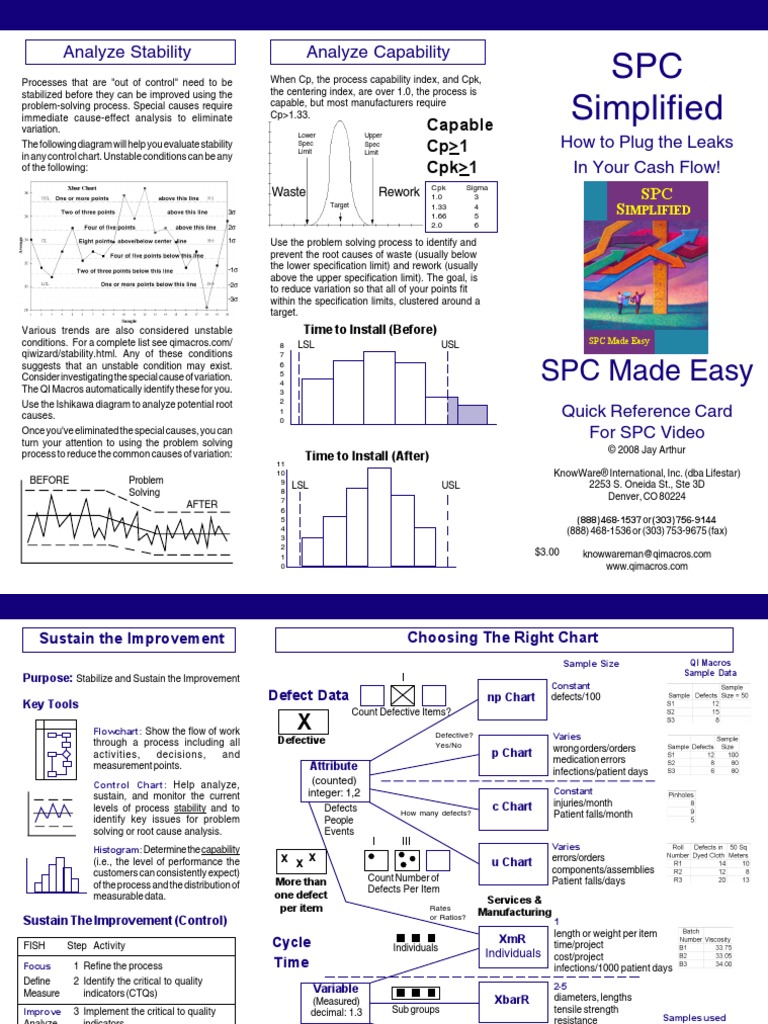 SPC Simplified | PDF | Business