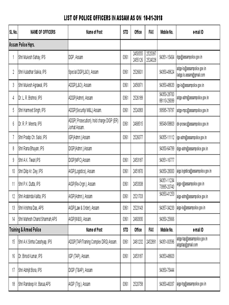 Directory Police Officer's Assam | PDF