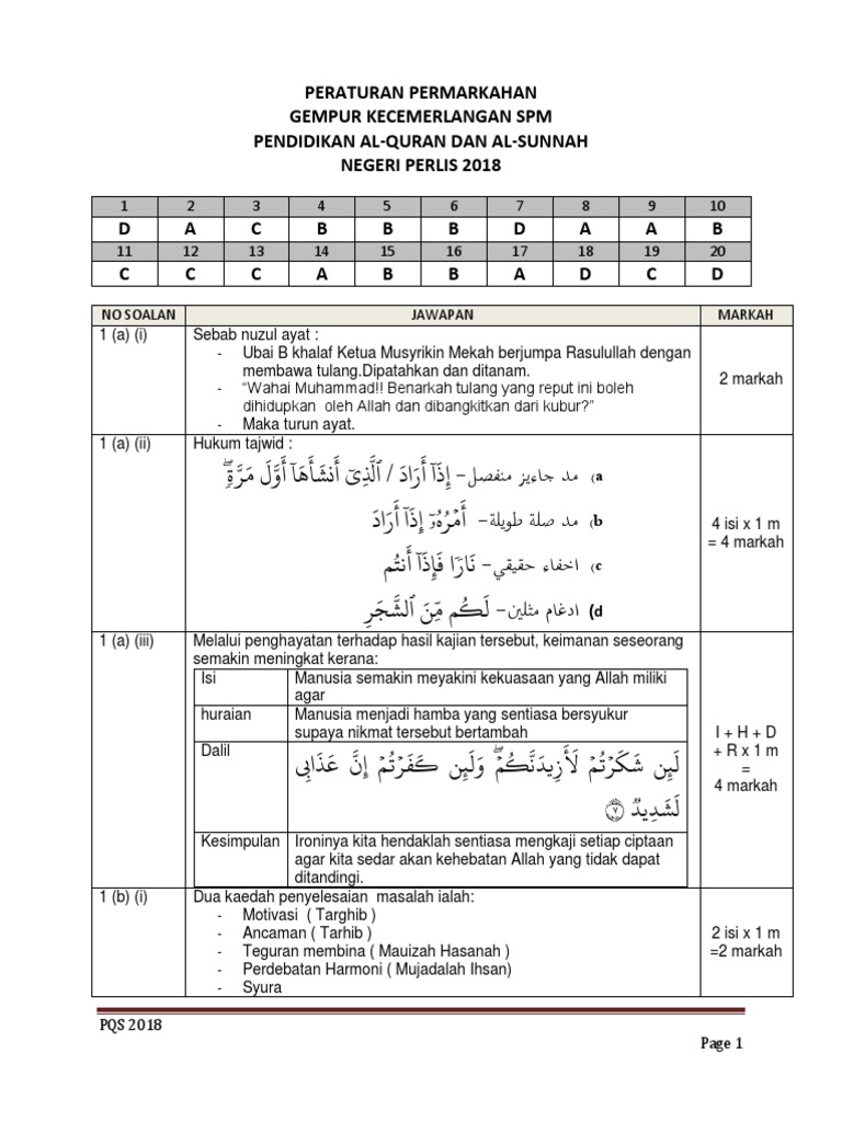 Panduan Pemarkahan | PDF