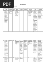 PF Ratio and How To Calculate PaO2FIO2 Pinson & Tang | PDF | Physiology ...