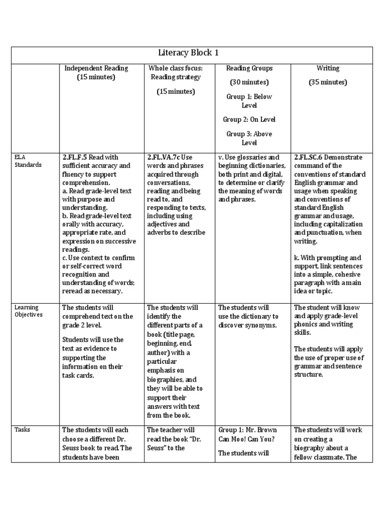 Literacy Unit Plan | PDF | Reading Comprehension | Phonics